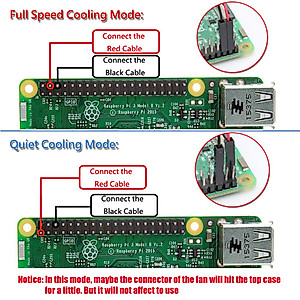Raspberry Pi 4 Fan, iUniker Raspberry Pi Cooling Fan 30x30x7mm Brushless CPU Cooling Fan for Raspberry Pi 4 Model B, 3 B+, Pi 3, Pi 2, Pi 1 B+, RetroFlag NESPI Case(2-Pack)