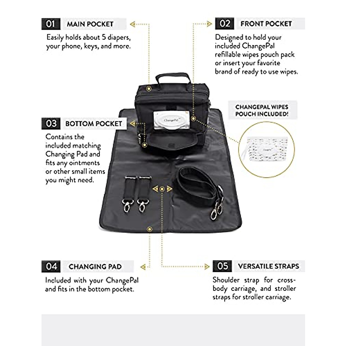 Small Crossbody Diaper Changing Bag with Portable Baby Changing Pad, Front Wipes Pocket Opening, Shoulder & Stroller Straps Included (Black Nylon)