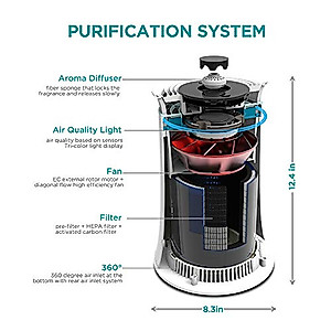 Hisense Air Purifier with True HEPA Technology, Air Purifier for Home Allergies Pets Dander Smokers in Bedroom, 25db Quiet Air Cleaner Remove Smoke Dust Mold Pollen for Large Room - KJ120