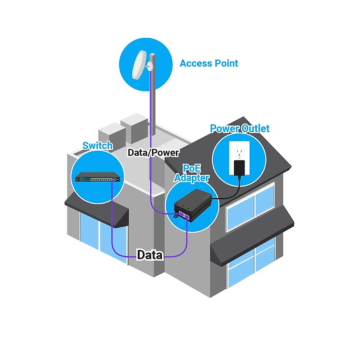 EnGenius Gigabit Power Over Ethernet PoE+ Injector | 30W | 802.3af/at | Plug & Play | Up to 100 Meters (328ft) | Single Port [EPA5006GAT]