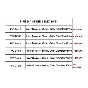 Flow Control Meter DN25-DN80 Water Flow Meter, LCD Digital Display Flowmeter, PVC Pipe Liquid Water for Farm Garden Irrigation Used in Petroleum,Food, Etc.(DN50 Without Cable)