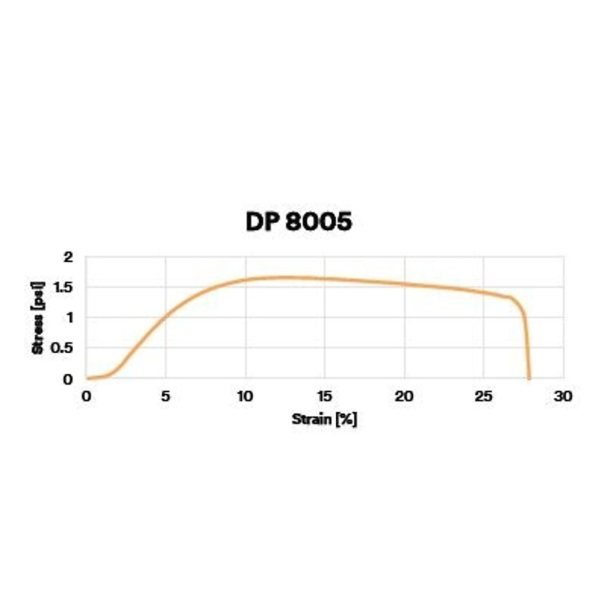 3M Scotch-Weld Structural Plastic Adhesive DP8005 Black, 45 mL Duo-Pak, 99352