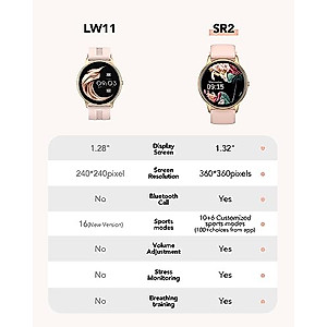 AGPTEK Smart Watch for Women(Answer/Make Calls) - Smartwatch for Android iOS Phones with Heart Rate Sleep Monitor Step Counter, Fitness Tracker Watch with 100+ Sports Modes, Pink