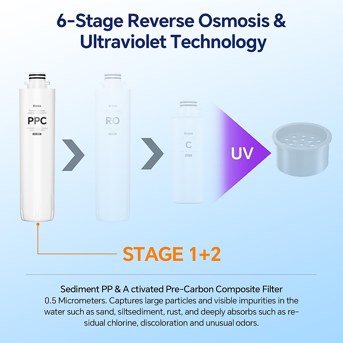 RT1-PPC Filter, Replacement for T1 Countertop Reverse Osmosis Water Filter, 6-12 Month Lifetime