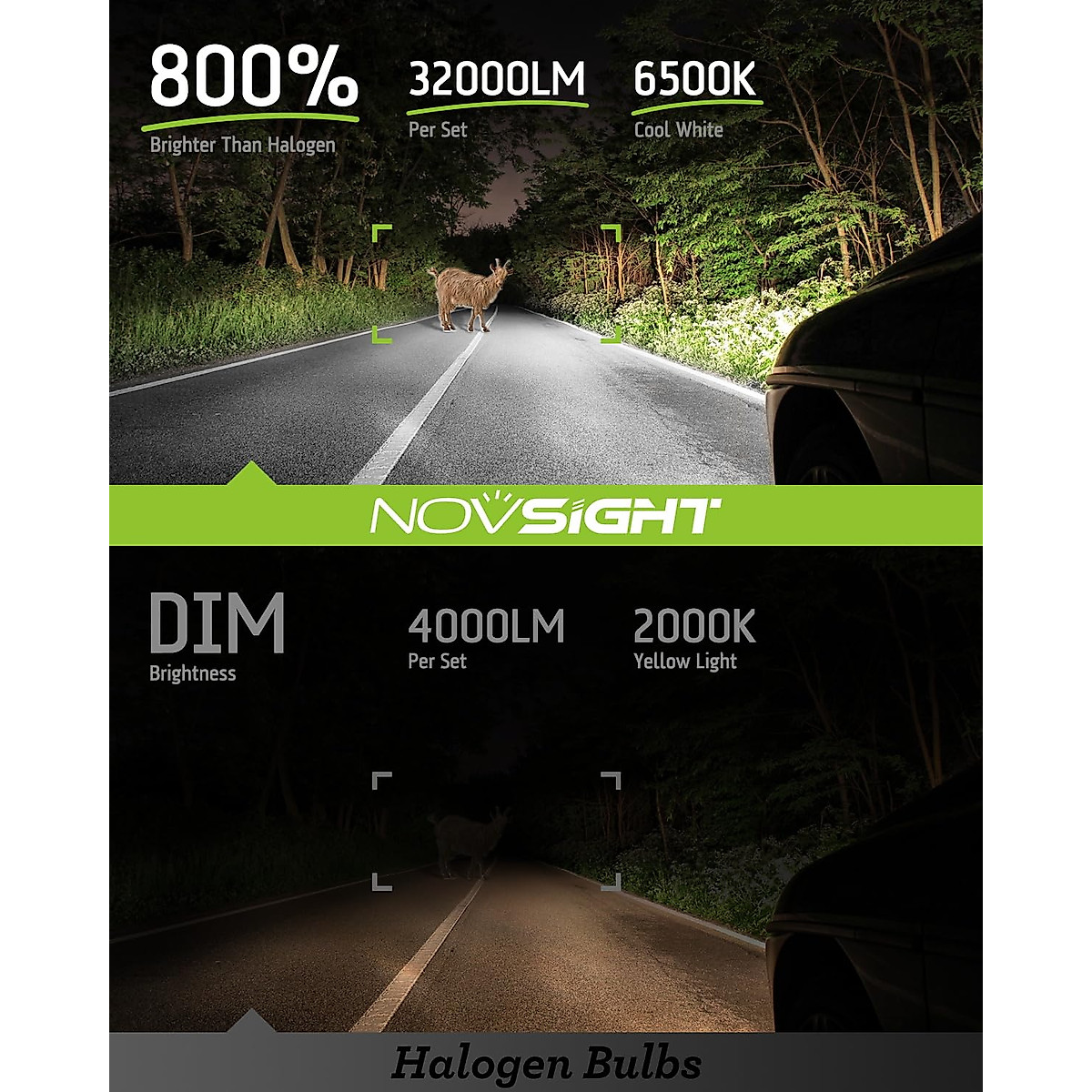 NOVSIGHT H7 Bulb 32000 LM, 140W 6500K Cool White, IP68 Waterproof