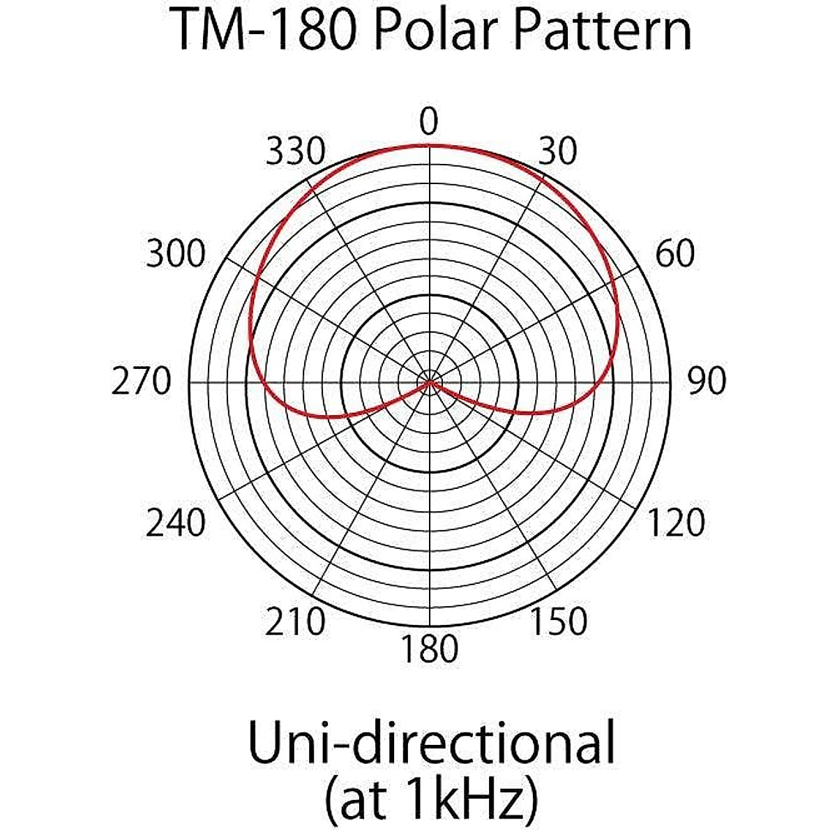 Tascam TM-180 Studio Condenser Microphone with Shockmount Hard Case