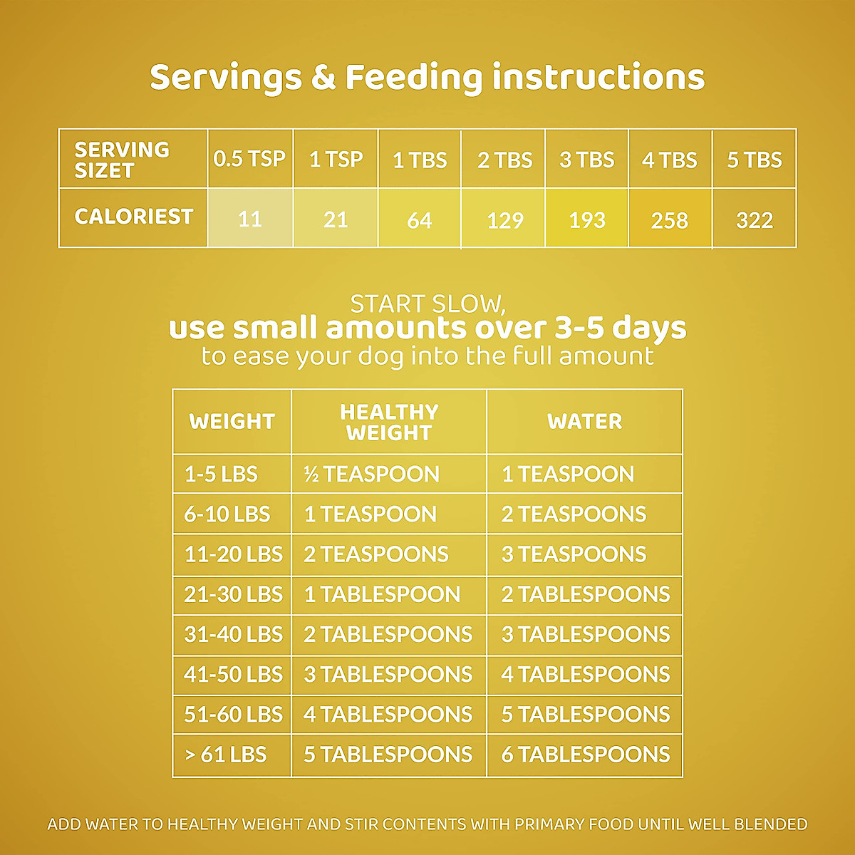 ROGUE PET SCIENCE Healthy Weight - Natural Weight Gainer for Dogs - High Calorie Tasty Dog Food & Cat Food Topper - Supports Weight Gain, Gut Health & Digestion - Helps Provide Natural Energy (2 lbs)