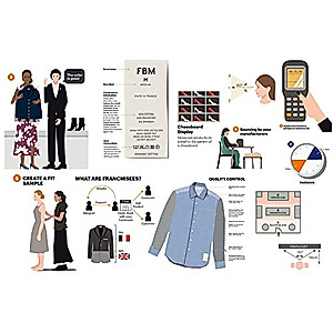 The Fashion Business Manual: An Illustrated Guide to Building a Fashion Brand