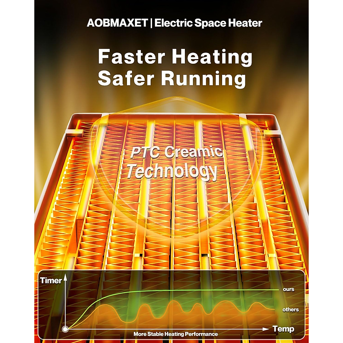 Outdoor Patio Heater - 1500W PTC Electric Garage Heater with Thermostat, 2S Fast Heating Ceramic Heater, 3 Modes Portable Small Fan Heaters for Patio, Garage, Greenhouse and Indoor Use