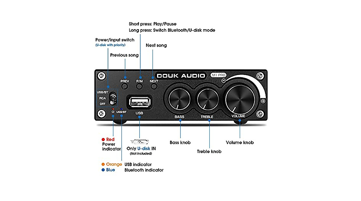 Douk Audio M1 PRO 320W Bluetooth Amplifier