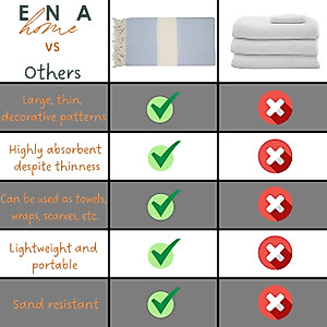 ENA HOME Turkish Beach Towel - 100% Cotton Peshtemal Towel Blanket - 39x71 Extra Large Wearable Turkish Towel for Beach, Sauna, Bath, Pool - Quick Dry - Highly Absorbent Sand Free (Baby Blue)