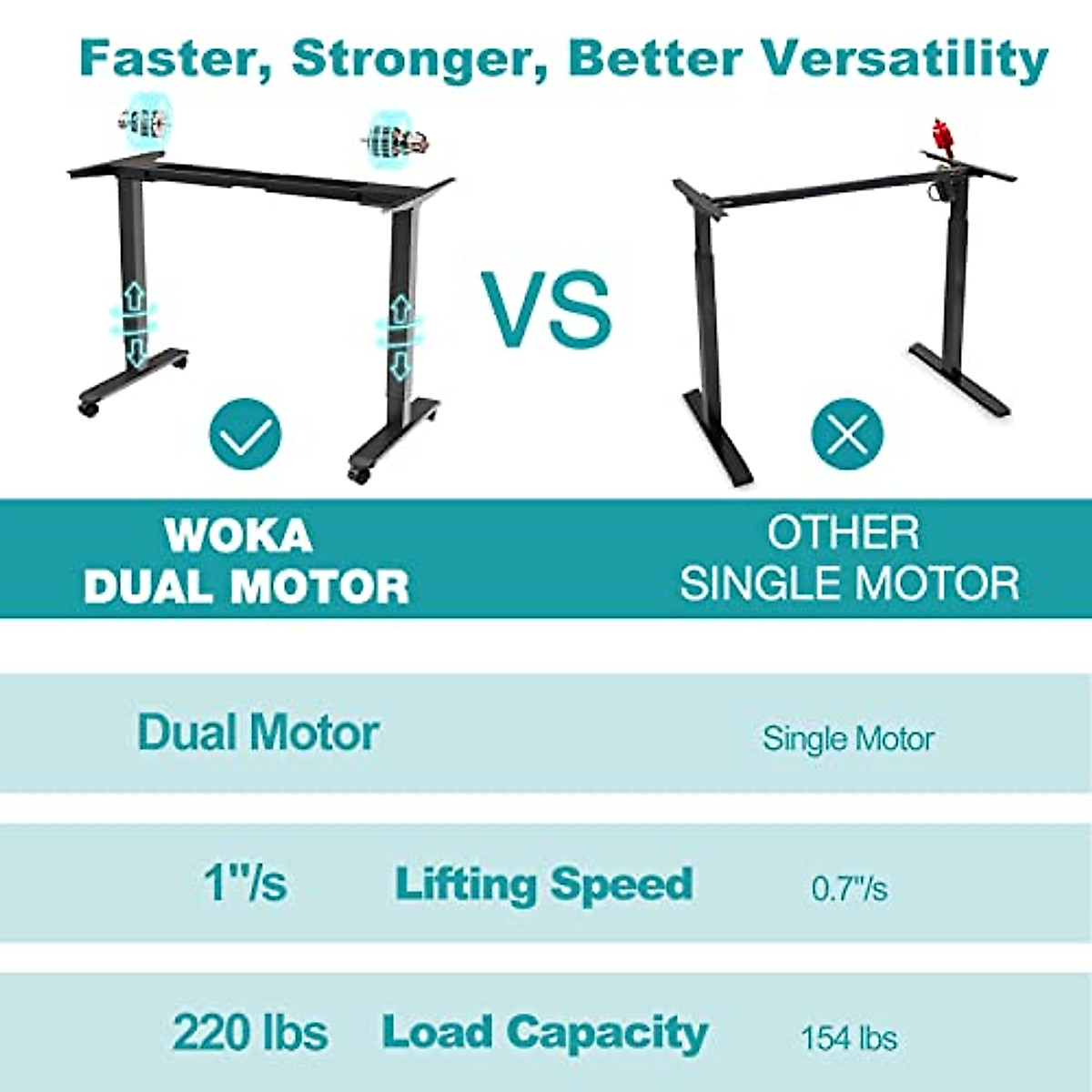 WOKA Dual Motor Electric Standing Desk, 55" x 28" Adjustable Height Stand up Desk, Sit Stand Desk for Home Office with 4 Memory Controller, Motorized Desk with Splice Board, White and Grey Tabletop