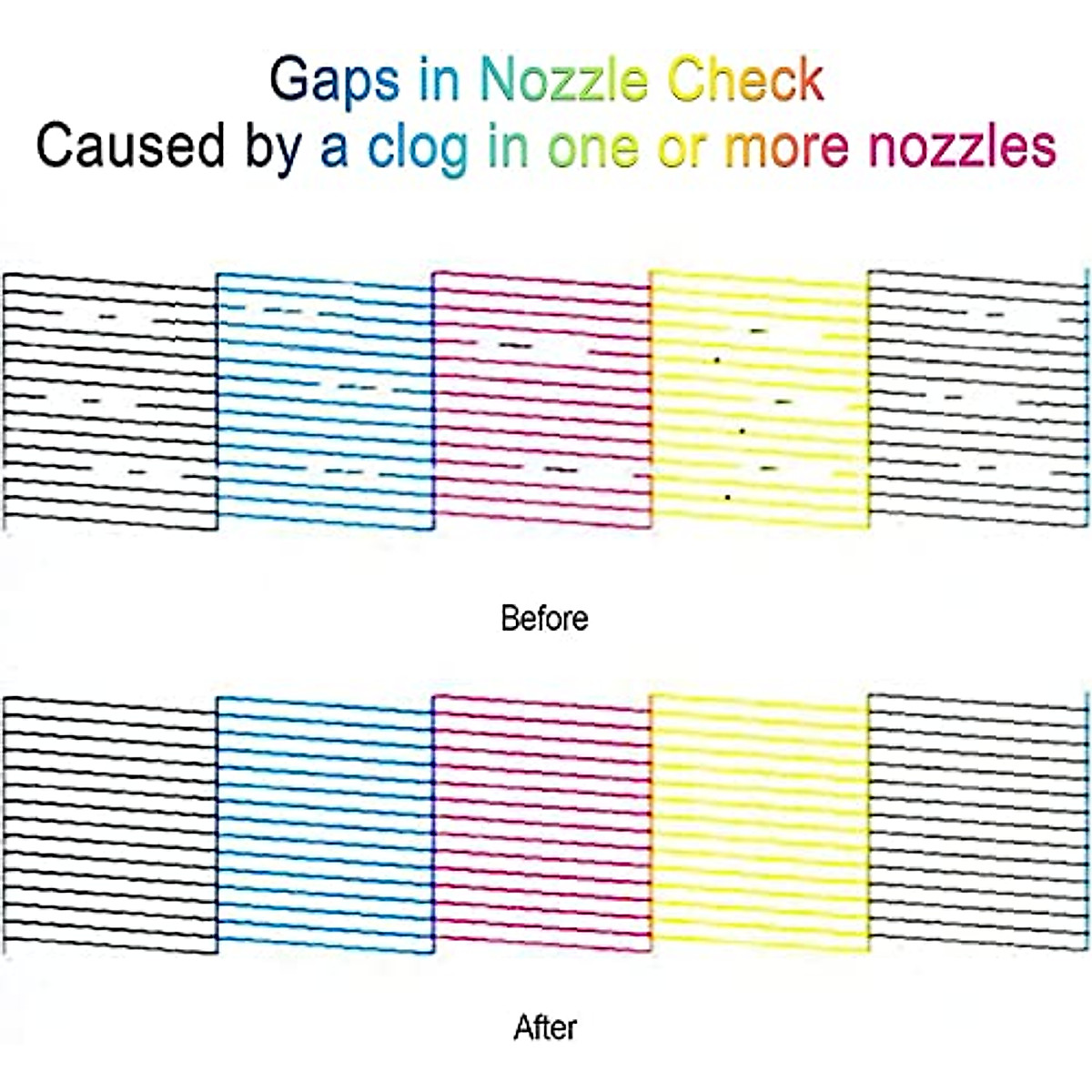 Printers Jack Printhead Cleaning Kit Nozzle Solution for Brother HP Officejet 8610 8600 8620 6600 5520 6500 6700 Canon Pro 10 Pro 100 MX922 Brother MG7120 MG6320 Inkjet Printers