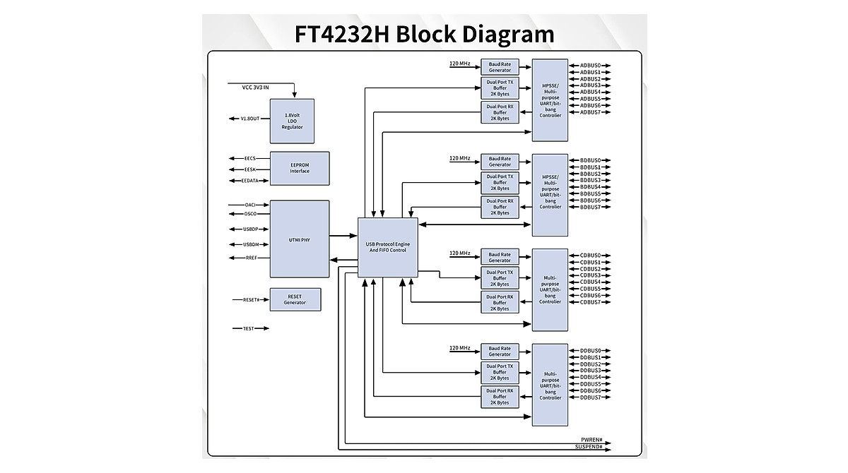 EC Buying FT4232HL USB to Serial Adapter - 4 Channels & High-Speed Data