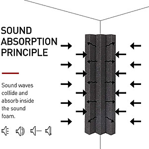 24 Pack Bass Traps Acoustic Foam Panels Sound Proof Padding 12" X 3" X 3", High Density Studio Foam for Corner Soundproofing Foam, Sound Proof Foam Panels Corner Block