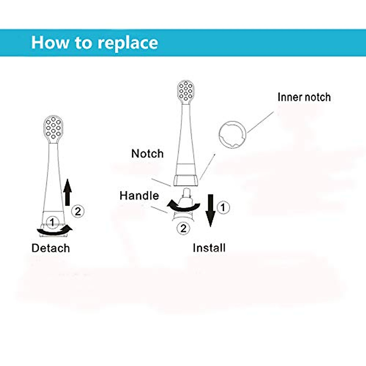 SEAGO Toothbrush Replacement Heads - SG977 SG513 - SEAGO Kids Toothbrushes Heads for Toddlers - Compatible with SEAGO Electric Toothbrushes Kids (White, 6-Pack)