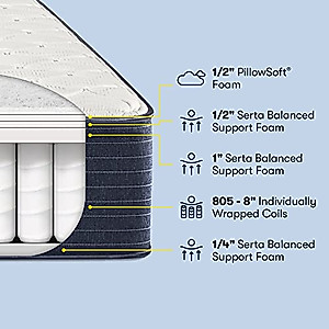 Serta - 10.5" Clarks Hill Firm Queen Mattress, Comfortable, Cooling, Supportive, CertiPur-US Certified,White/Blue