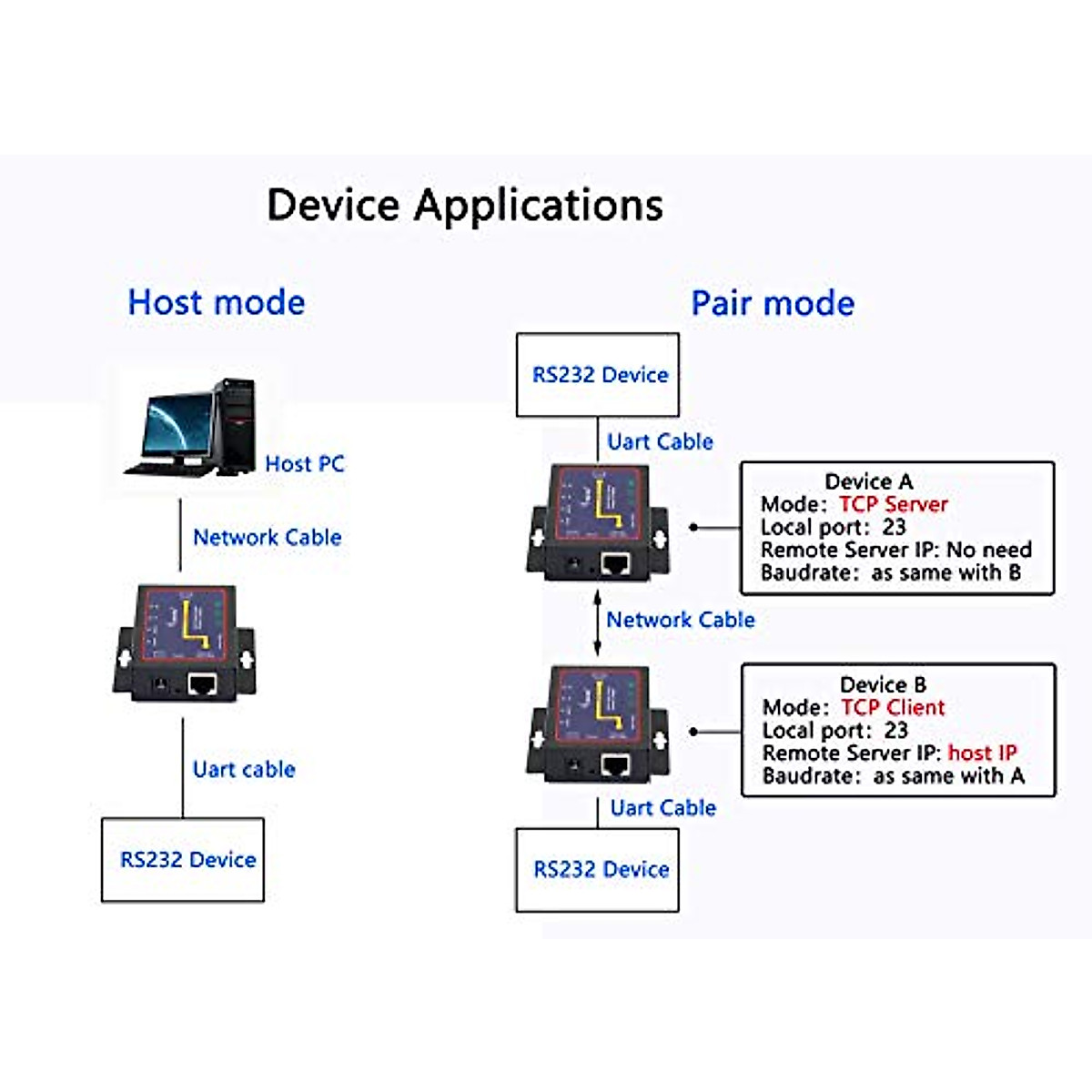 CERRXIAN RS232 to Ethernet Serial Device Server, 1 Port RS 232 DB9 Serial to Ethernet TCP IP Device Server Converter