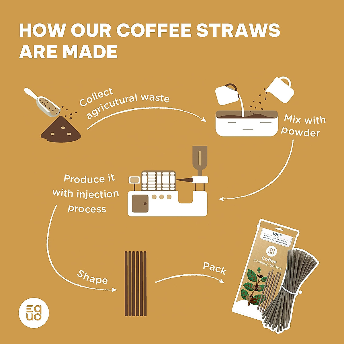 EQUO Coffee Drinking Straws, Disposable, Biodegradable, Compostable, and Plastic-Free, Pack of 50, Standard