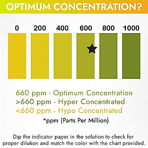 LUCAS-CIDE Quat Test Strips - Sanitizer Test Strips Food Service - 0-1000 ppm Test Strips for Sanitizing Solution - Pack of 15 Quat Sanitizer Test Strips