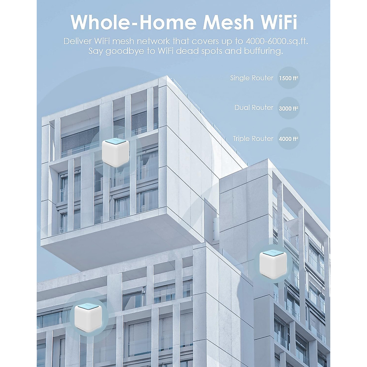 Whole Home WiFi System-WAVLINK AC1200 Dual-Band Mesh WiFi System,Up to 4000 Sq.ft. Coverage,Replaces WiFi Router & Extender, Touchlink, Parental Control, Full Gigabit, Wave 2, MU-MIMO, 3-Pack…