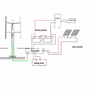 ZHIHUASMTBX No Noise Vertical Axis Wind Turbine Generator+MPPT Controller,10000W 12V 24V 48V 220V 3 Blades Vertical Magnetic Levitation Upright Wind Generator for Home Use,48v