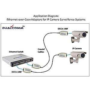 Ethernet Over Coax EOC Adapter Kit (DECA-100) - Twin Pack - by PAIRTEK
