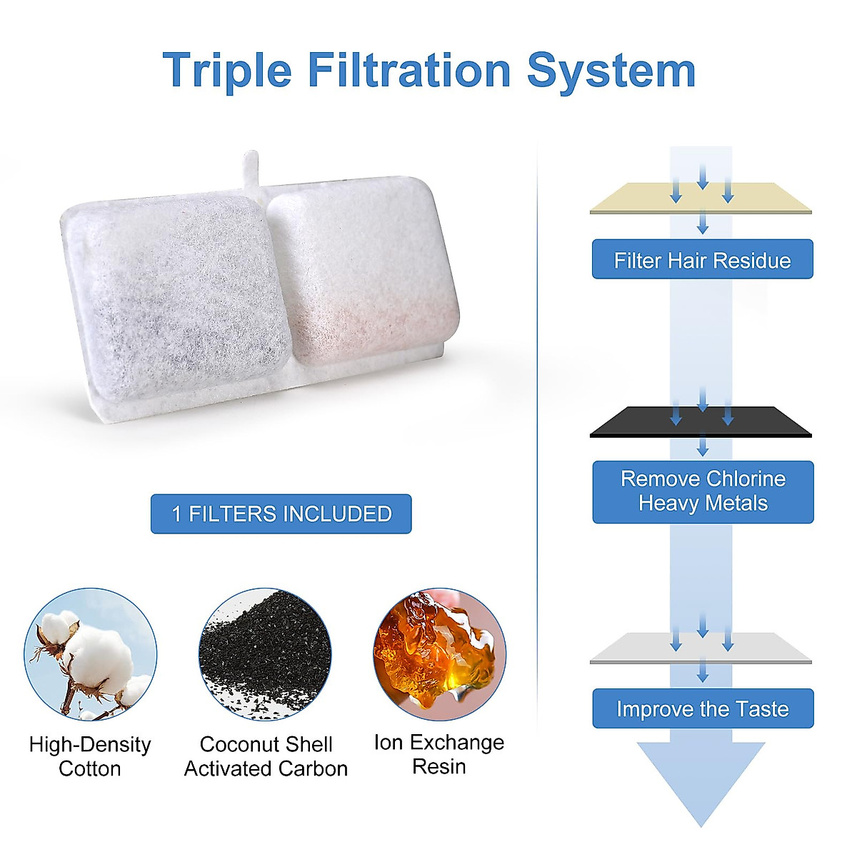 Pawtricy Cat Water Fountain, 128 oz/3.8L Automatic Pet Water Fountain with LED Light and Filters for Cats, Dogs, Multiple Pets