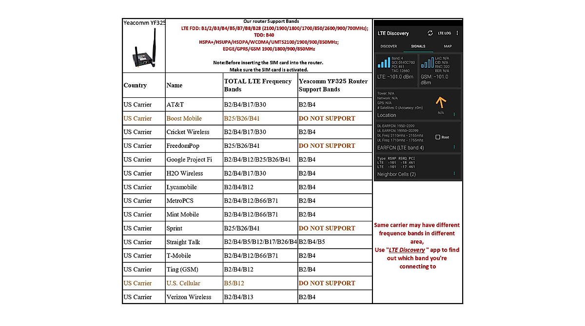 4G VPN Router, Industrial 4G LTE WiFi Router 3G/4G Yeacomm YF325 ...