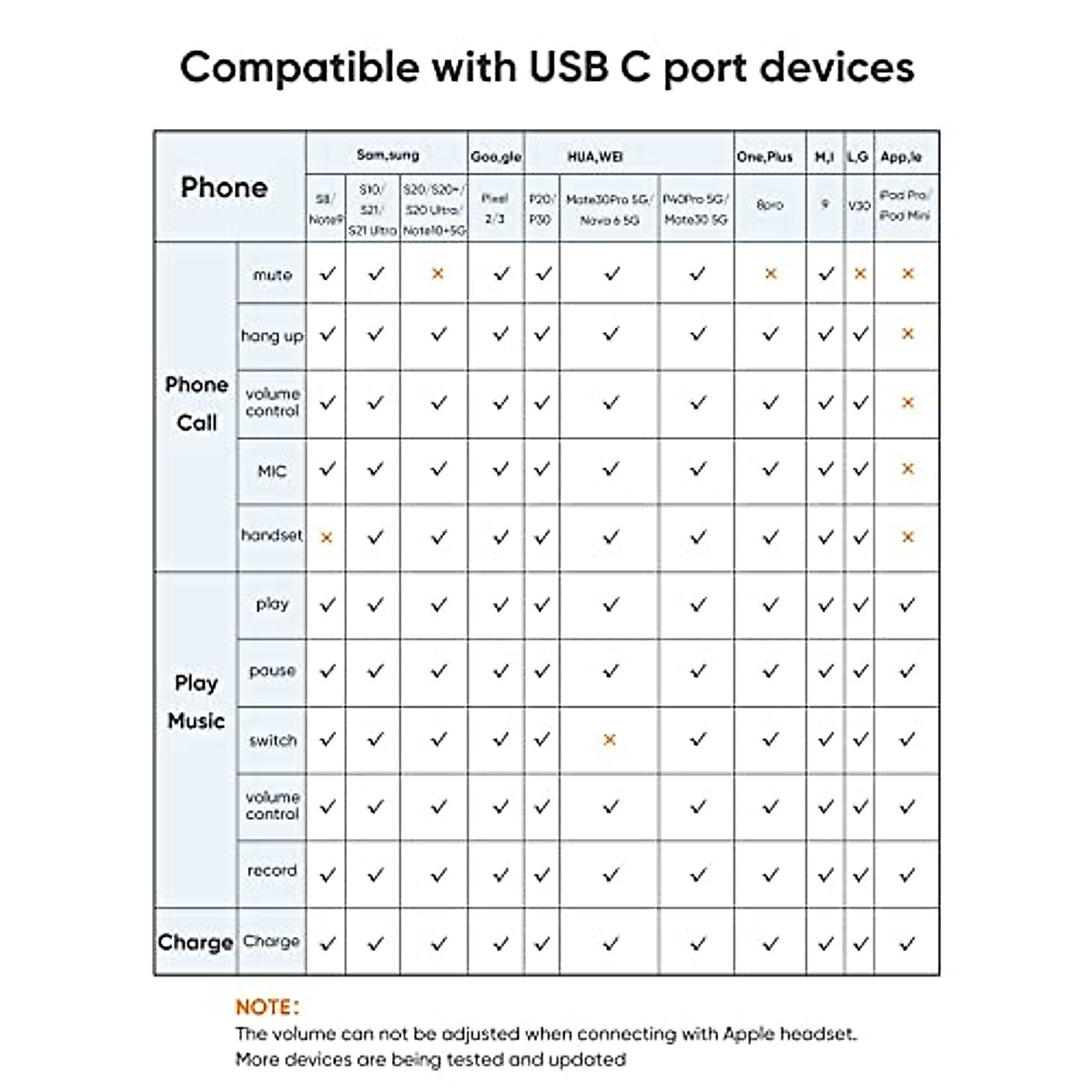 Bundle – 2 Items: USB C to 3.5mm Headphone Adapter and Headphone Splitter Adapter
