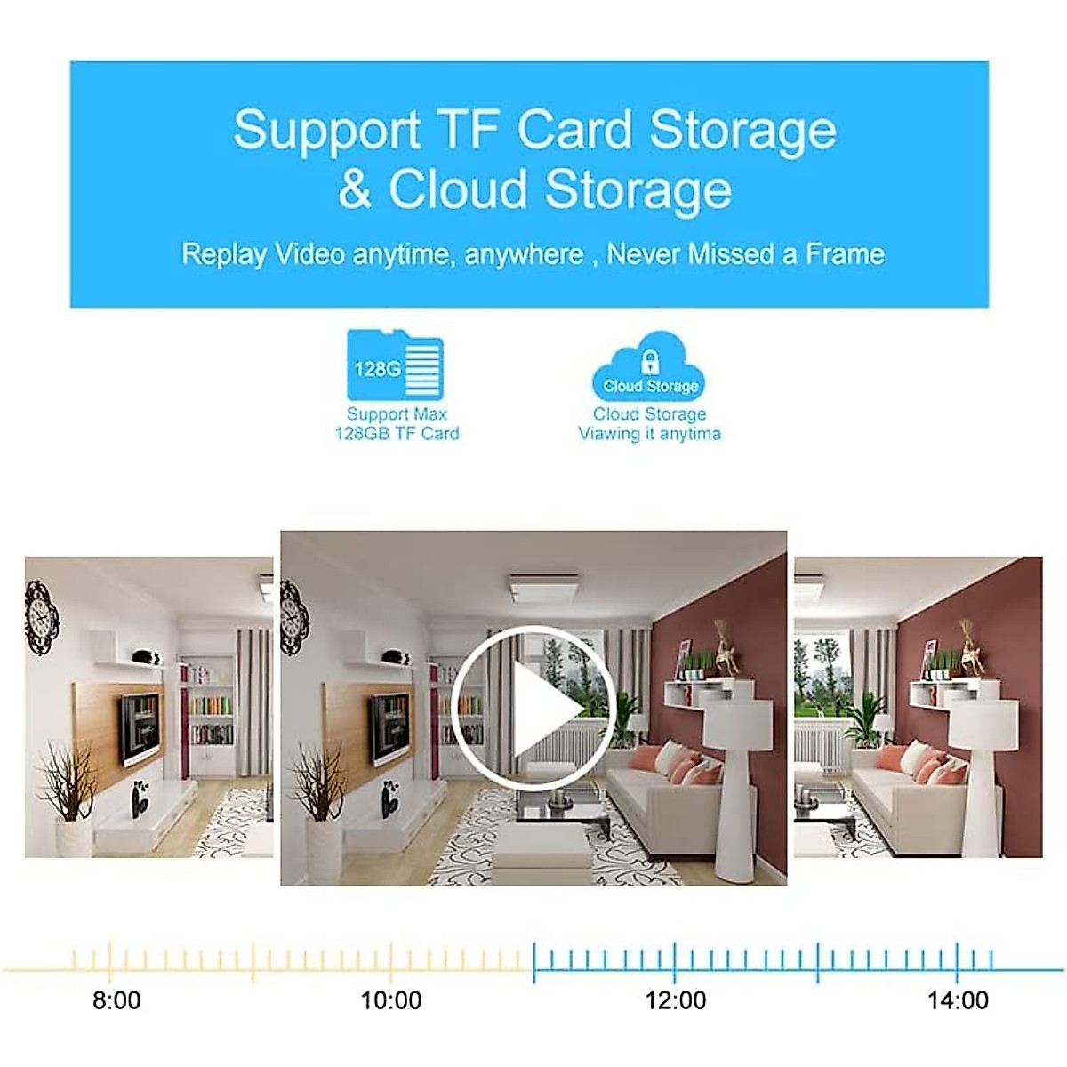 ARMIDO Wireless WiFi PTZ 1080p Light Socket Bulb Security Camera Floodlight Night Vision Motion Detection Two-Way Audio 2.4Ghz and 5Ghz Support