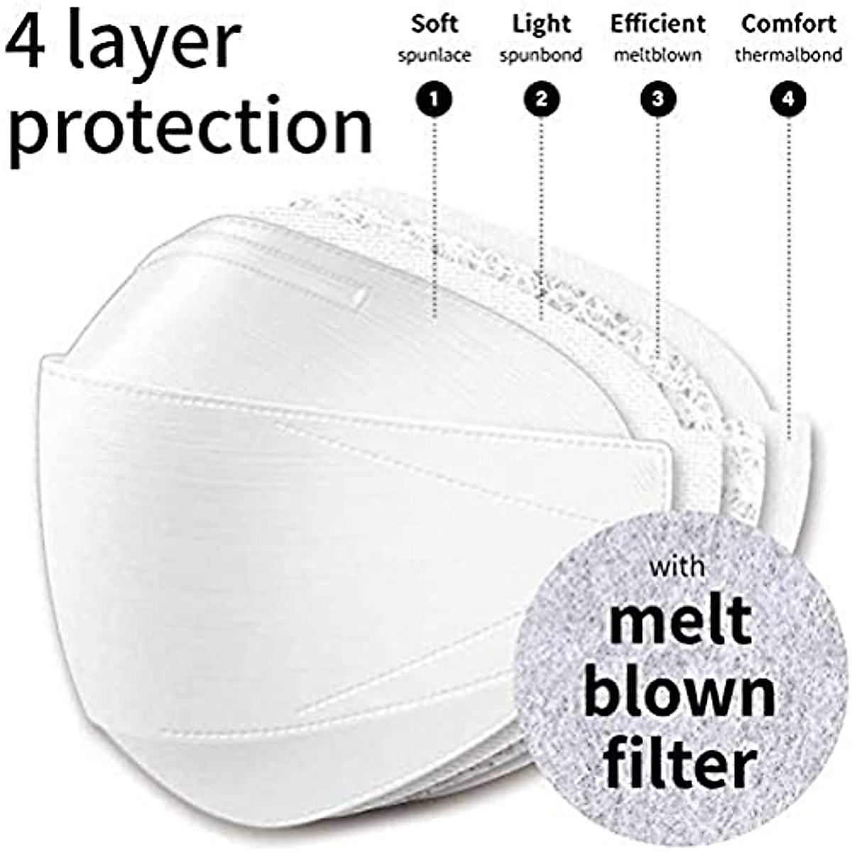 100Pcs Black+White Adult Kf94 Face Mask, 4-Ply Layer Filtеr 3D Design Shape Kf94 Disposable Face Masks Breathable Mask for Adult