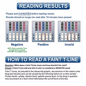 Identify Diagnostics Drug Test Cards - 5 Pack - 5 Panel Dip CLIA Waived Instant Urine Drug Test Kit for AMP,COC,MET,MOP/OPI,THC