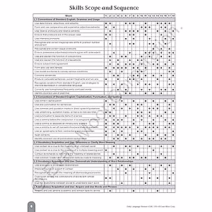 Evan-Moor Daily Language Review, Grade 6 Actvities Homeschooling & Classroom Resource Workbook, Reproducible Worksheets, Teacher Edition, Daily Practice, Skills Assessment, Grammar, Punctuation