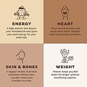 KOS Plant Based Protein Powder, Chocolate USDA Organic - Low Carb Pea Protein Blend, Vegan Superfood with Vitamins & Minerals - Keto, Soy, Dairy Free - Meal Replacement for Women & Men - 15 Servings