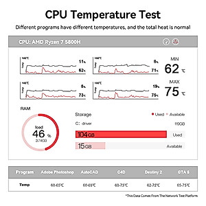 Beelink 8-Core AMD Ryzen 7 5800H Mini PC SER5 MAX |16GB DDR4|500GB NVMe M.2 SSD|Triple Display 4K@60Hz Output,Wi-Fi 6|RJ45 |Bluetooth 5.2|W-11 Gaming Office Mini Computer