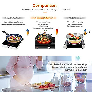 Electric Hot Plate for Cooking, Infrared Double Burner,1800W Portable Electric Stove,Heat-up In Seconds,Countertop Cooktop for Dorm Office Home Camp, Compatible with All Cookware