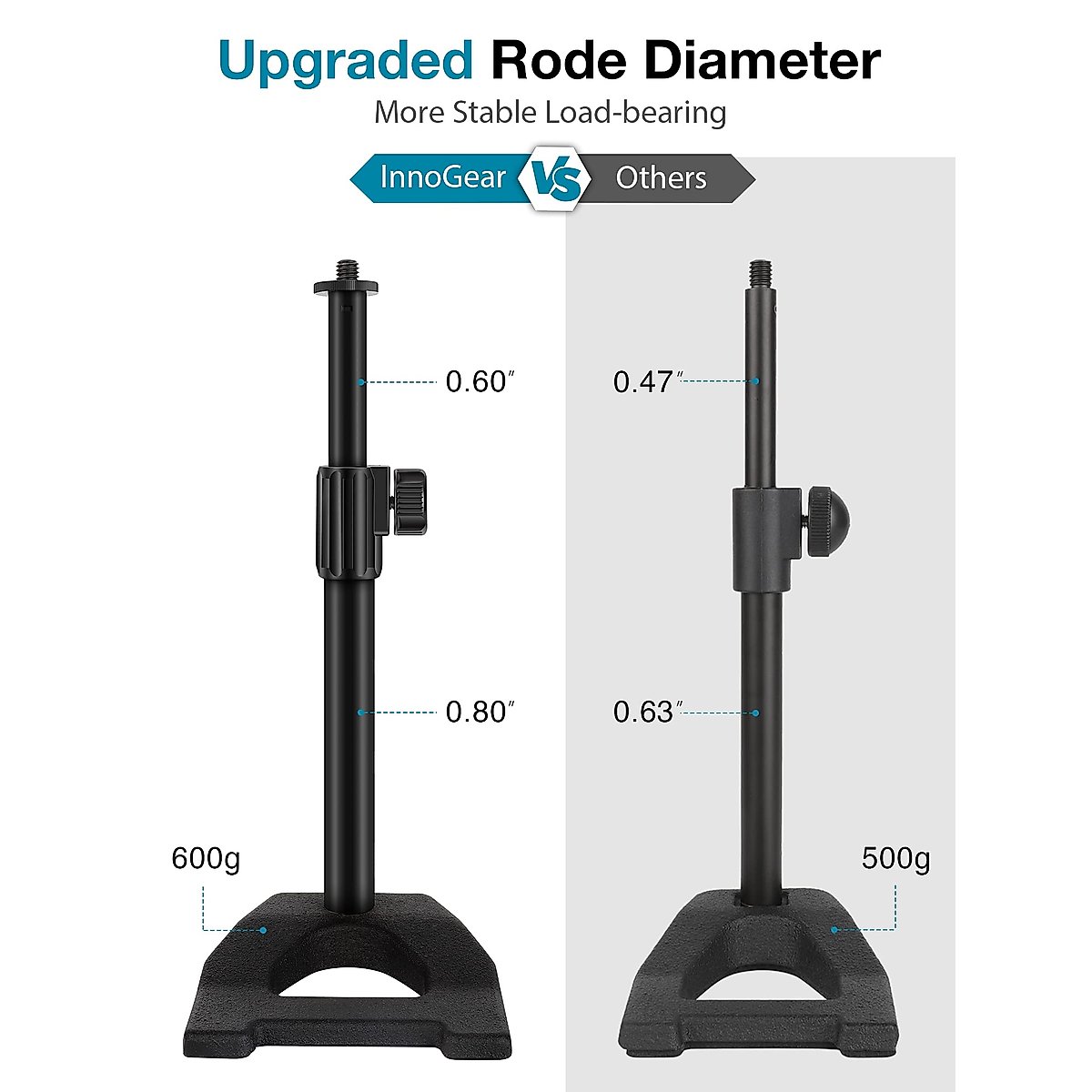 InnoGear Desktop Microphone Stand, Mic Stand Desk Table with Weighted Base Shock Mount Mic Clip 3/8" to 5/8" Adapter Adjustable Height for Hyper X QuadCast Fifine K669B AT2020 Shure SM58 PGA48