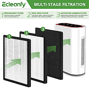 2-Pack True HEPA GL-FS32 Filter Compatible with MOOKA/KOIOS GL-FS32 & Azeus GL-FS32 Air Purifier, 3-in-1 True HEPA for Mooka GL-FS32 true hepa Replacement Filter