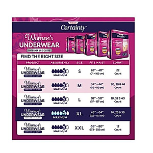 Walgreens Certainty Women's Underwear, Maximum Absorbency X-Large 38.0ea