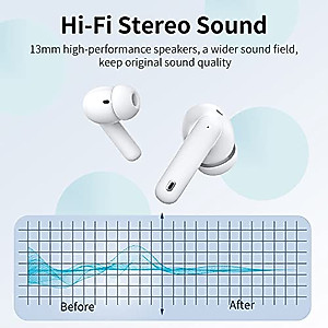 Wireless Earbuds Bluetooth Headphones LED Power Display Earphones Active Noise Cancelling Ear Buds with Charging Case Bluetooth 5.3 Hi-Fi Stereo in-Ear Earbuds for iPhone/Android/Windows (White)