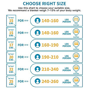 Fabula Life Adult Weighted Blanket(12lbs, 72”x48”, Twin Size), Heavy Blanket with Premium Breathable Cotton and Micro Glass Beads, Calm Deep Sleep