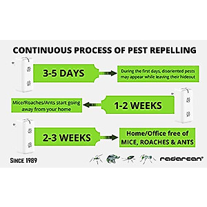 RADARCAN® 2024 ULTRASONIC PEST REPELLER - Pest control for Roaches, Rodent, Ants, Mouse, Bugs, Mosquito, Mice - Electronic repellent indoor Plug in - Home, Garage, Attic, Warehouse.. + 5 year-warranty