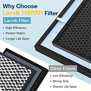 HSP001 Filter Replacement Compatible with HATHASPACE Air Purifier Filters HSP001, 4-in-2 Filtration with H13 True Hepa and Activated Carbon, 2 Pack
