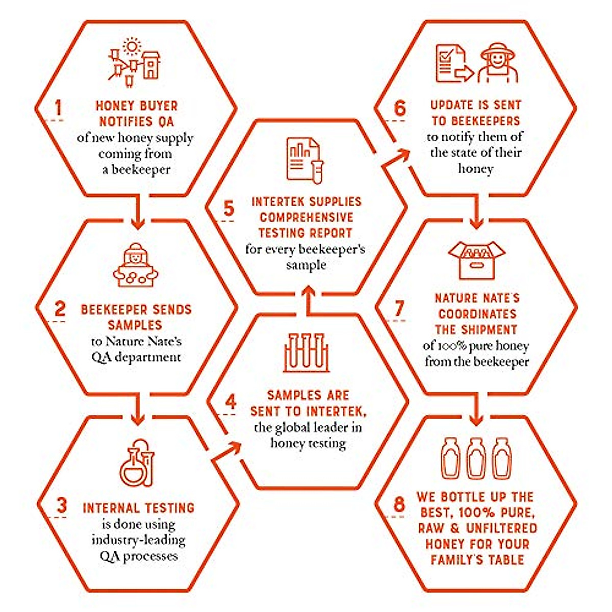 Nature Nate's 100% Pure Organic, Raw & Unfiltered. Squeeze Bottle; Allnatural Sweetener, USDA Certified Organic, No Additives, Honey, 32 Oz