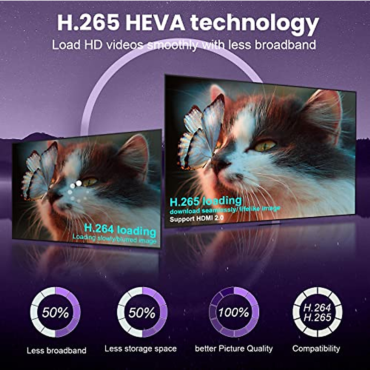 Android TV Box 12.0 2GB 16GB WiFi 6 2.4G 5.8G TV Box Android 2022 H618 Chip Support 4K 6K HDR10 BT5.0 USB 2.0 with Mini Backlit Keyboard