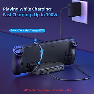 NEWDERY Docking Station for Steam Deck, 6-in-1 Steam Deck Dock with HDMI2.0 4K@60Hz, Gigabit Ethernet, PD Fast Charging USB C Docking Station for Valve Steam Deck/ROG Ally/Legion Go/MSI Claw