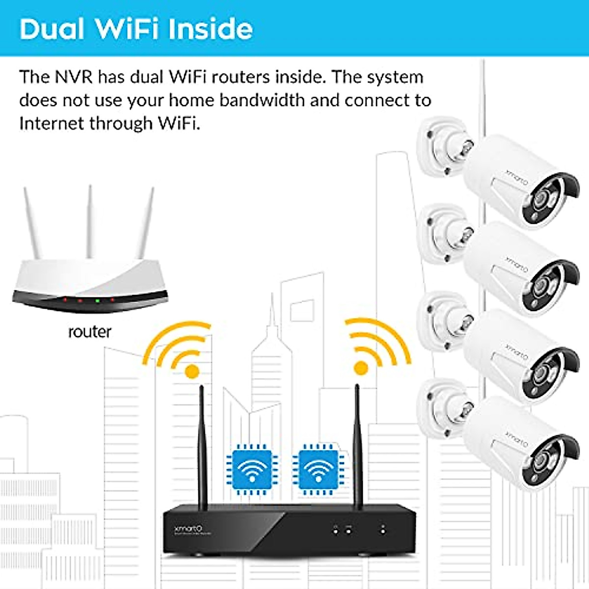 XMARTO H.265 10CH 4K Ultra HD WiFi Security NVR DVR Recorder w. Dual WiFi Routers in,Long Range WiFi, G3 Auto WiFi Relay, Support 10-Cameras,Cloud Storage,Alexa (NO HDD, WNP810/ WNQ58/ WNQ28)