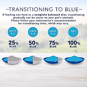 Blue Buffalo Homestyle Recipe Chicken & Beef Pate Wet Dog Food Variety Pack for Adult Dogs, Whole Grain, 12.5 oz. Cans (6 Pack)