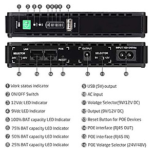 Mini UPS Battery Backup with Gigabit POE for Router, Modem, Security Camera, Input AC Output USB 5V DC 9V/12V DC 24V/48V POE (1000Mbps)
